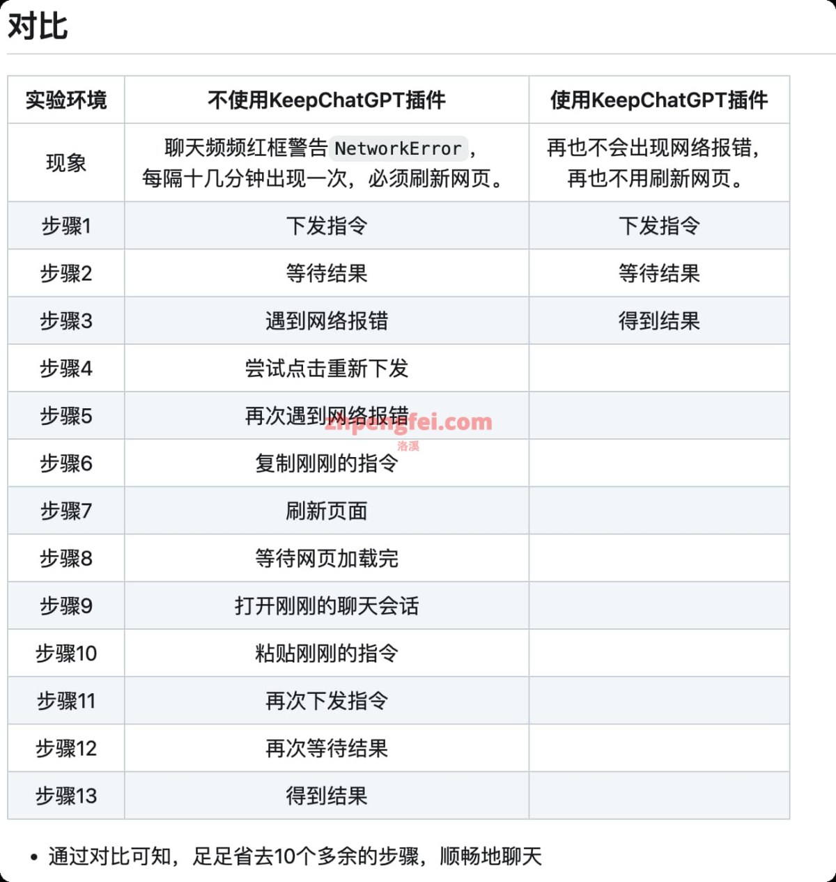 KeepChatGPT ，一个可以让你更加丝滑顺畅地使用 ChatGPT 的油猴脚本